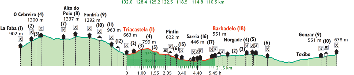 Il Cammino di Santiago: le tappe (parte IV) | Ediciclo Editore s.r.l.